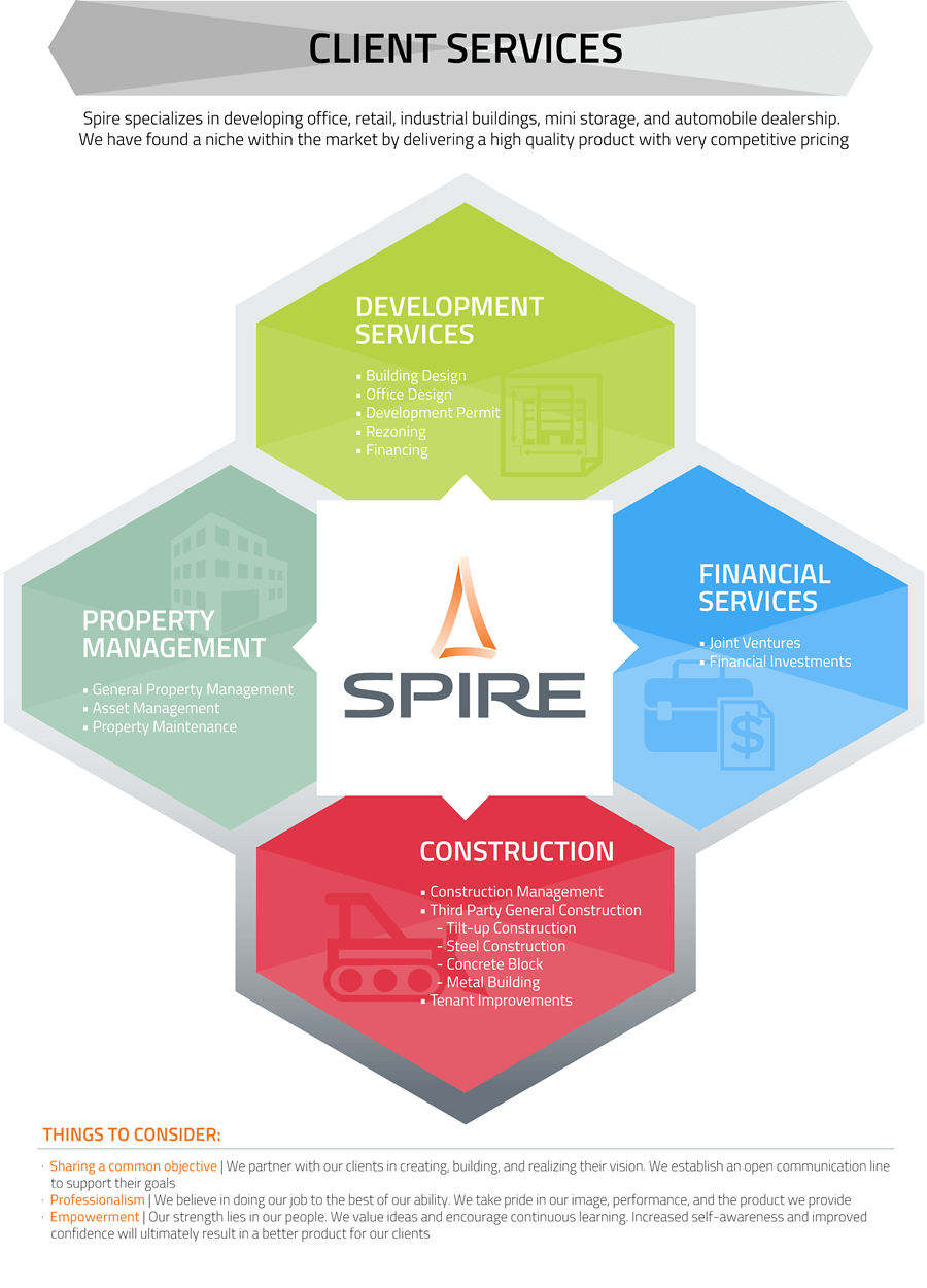 Our Process - Spire Development