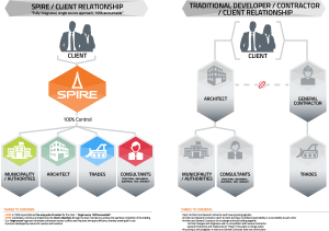 Our Process - Spire Development